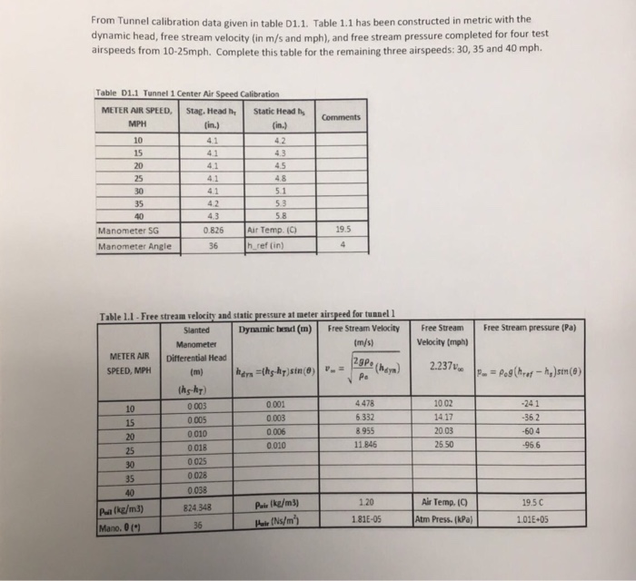 Solved From Tunnel calibration data given in table D1.1. | Chegg.com