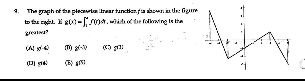 Solved 9. The graph of the piecewise linear function f is | Chegg.com