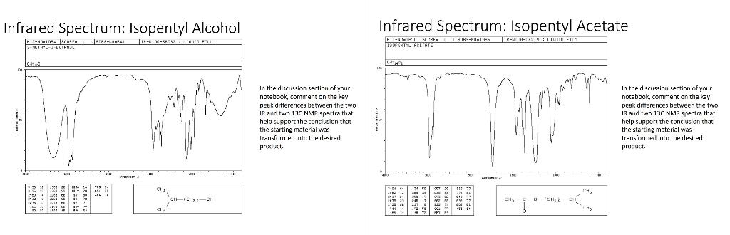 Solved I need help understanding IR and 13C NMR spectrum for | Chegg.com