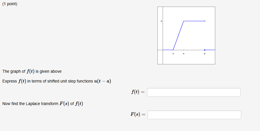 Solved 1 ﻿point The Graph Of F T Is ﻿given Aboveexpress