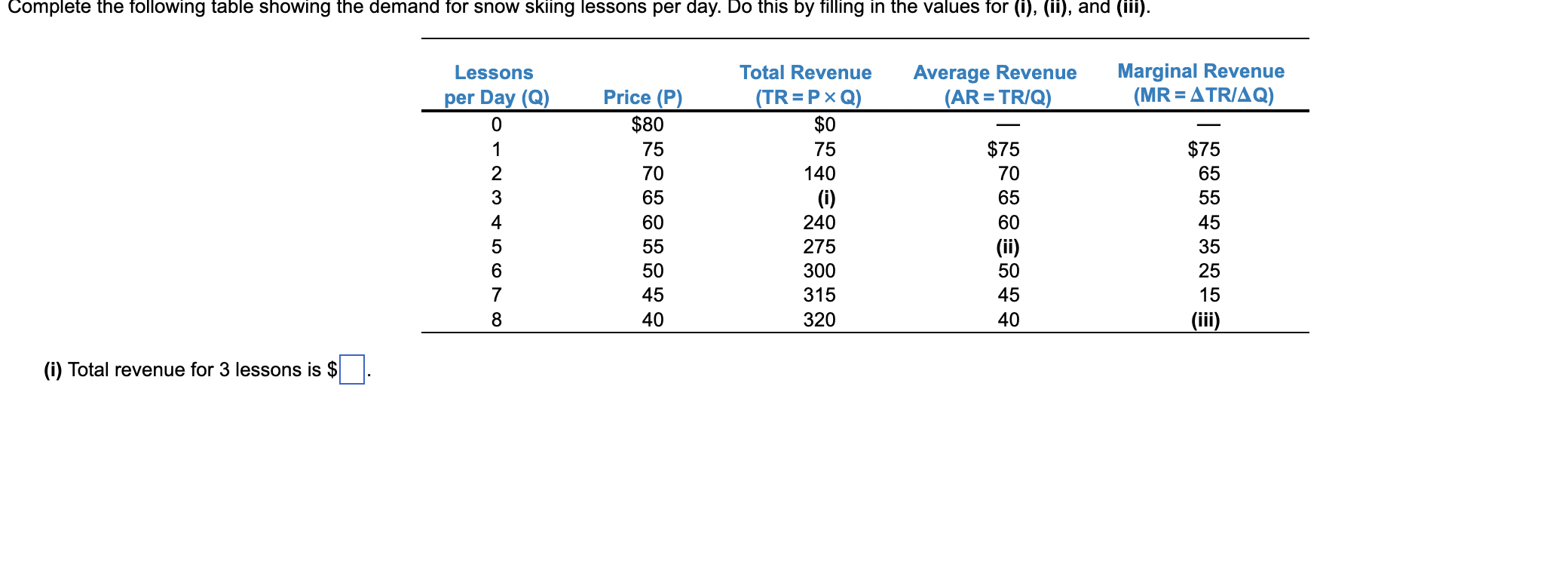 Solved Complete the following table showing the demand for | Chegg.com
