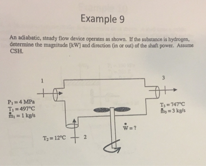Solved An adiabatic, steady flow device operates as shown. | Chegg.com