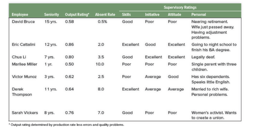Solved In this chapter, we introduce you to salary | Chegg.com