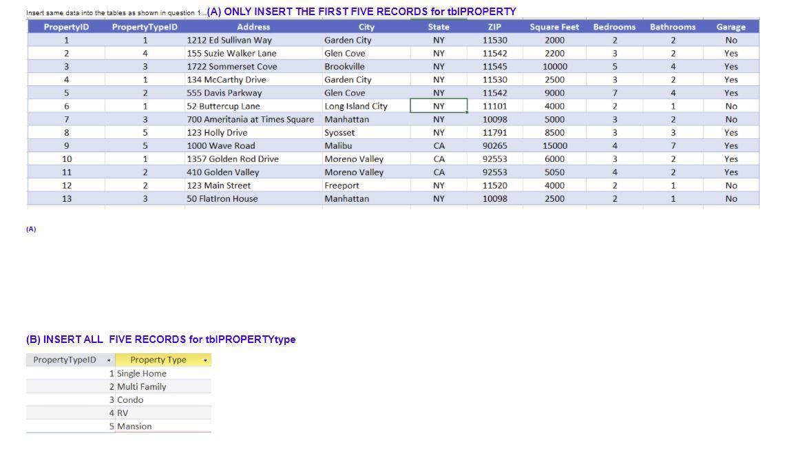 Solved tblProperty Type co Property TypelD tblProperty Type | Chegg.com