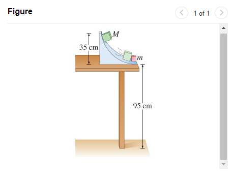 [Solved]: Figure 1 of 1 In a physics lab, a cube slides d