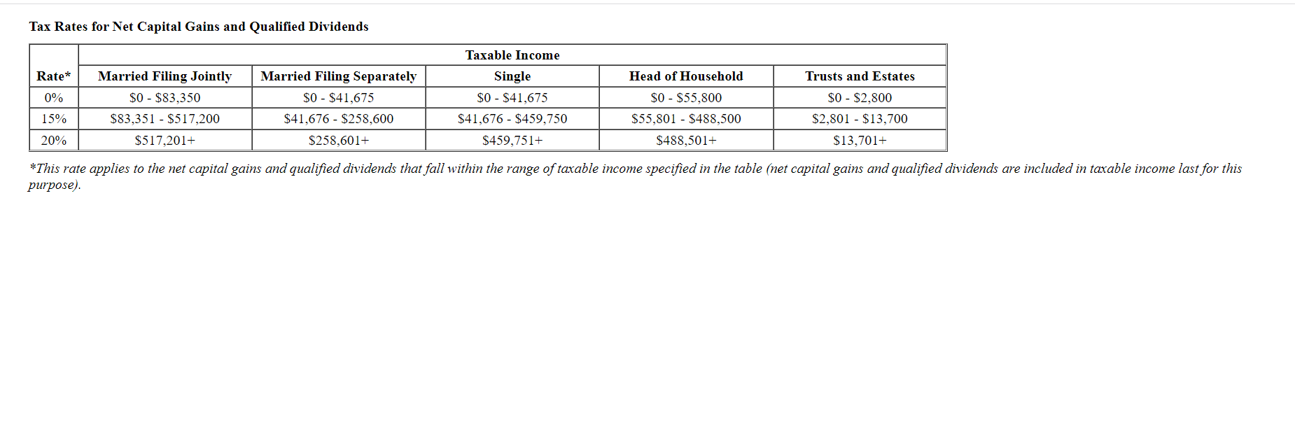 Solved Henrich is a single taxpayer. In 2022 , his taxable | Chegg.com
