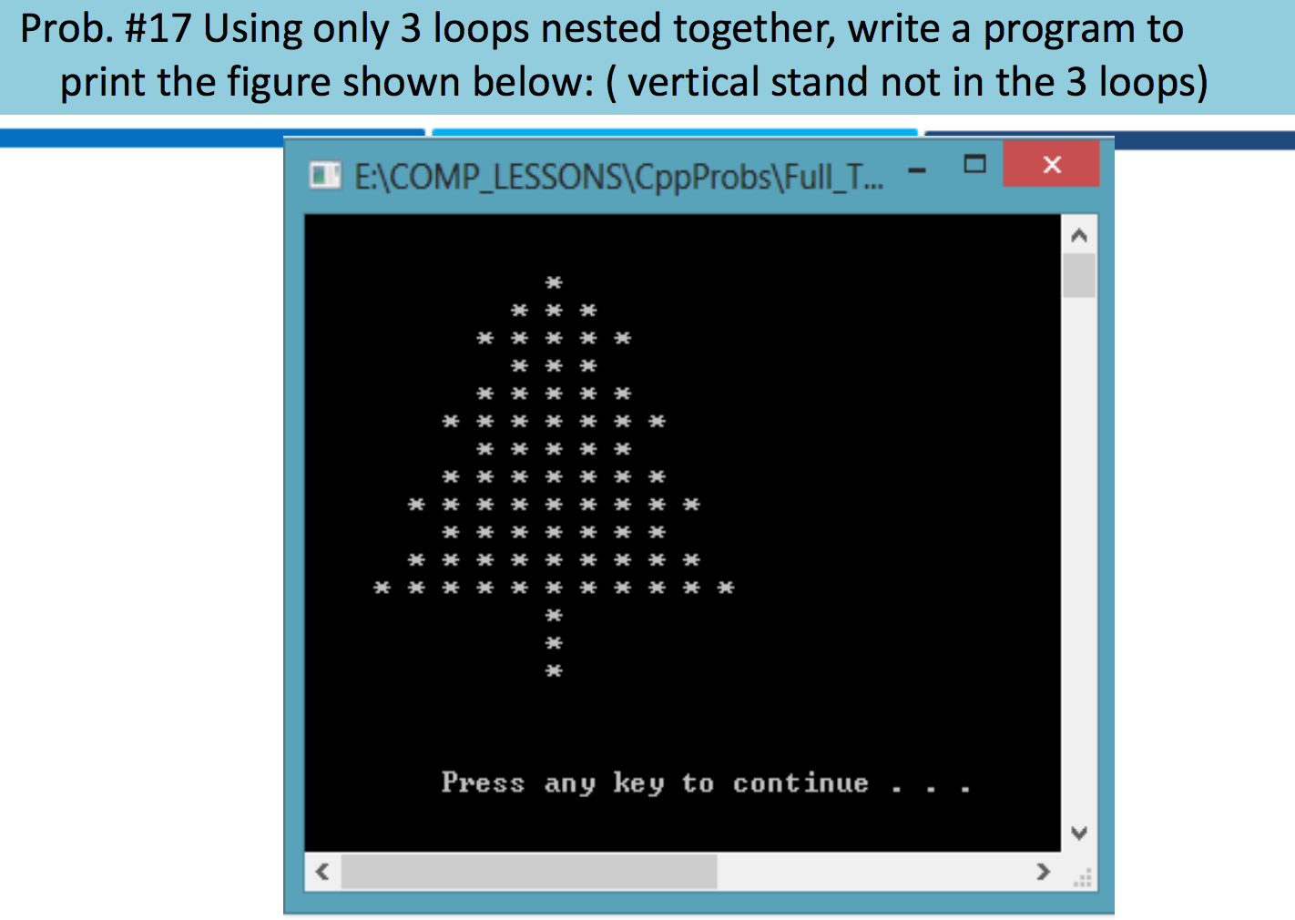 Solved Using C++, show the coding of the problem. Apply | Chegg.com