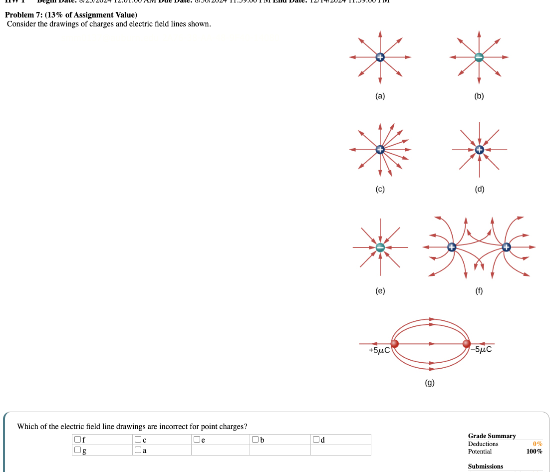 Solved Which of the electric field line drawings are | Chegg.com