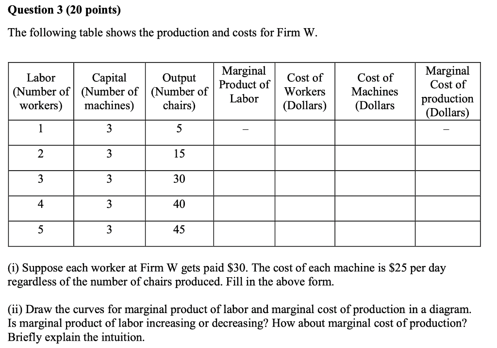 Solved The following table shows the production and costs | Chegg.com