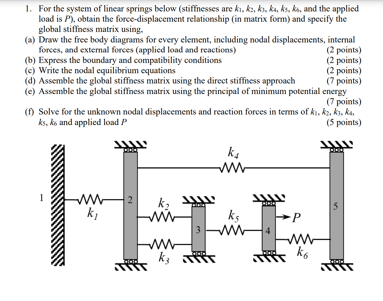 Solved 1. For the system of linear springs below | Chegg.com