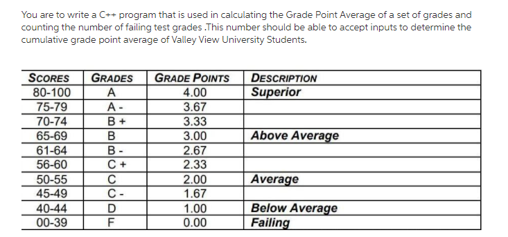 Solved You are to write a C++ program that is used in | Chegg.com