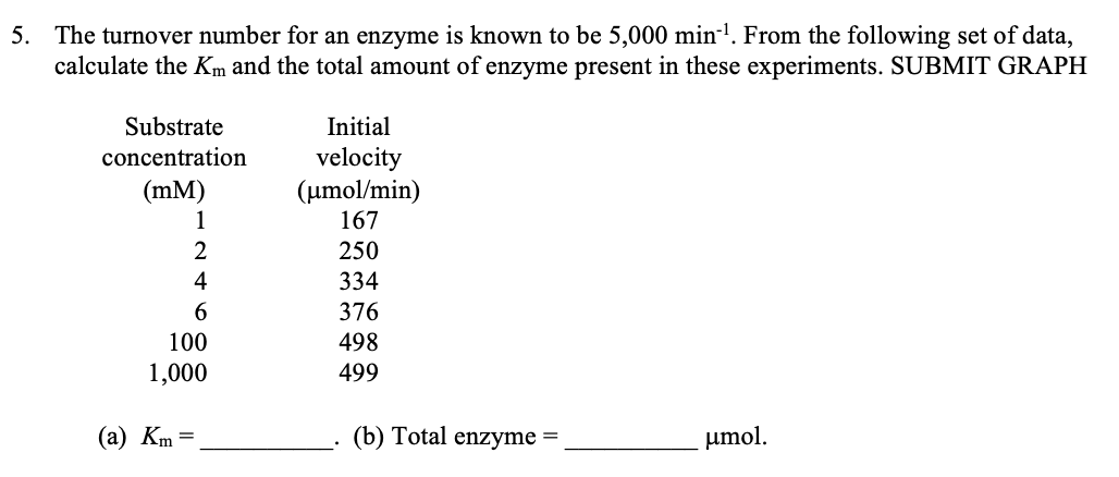 Solved 5. The turnover number for an enzyme is known to be | Chegg.com