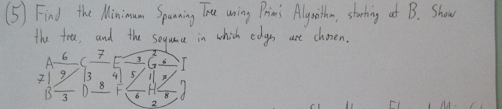 Solved (5) Find the Minimum Spanning the tree, and the Tree | Chegg.com