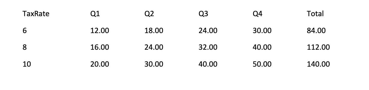 Solved Practice Skills In Creating Pseudocode And Python For 7157