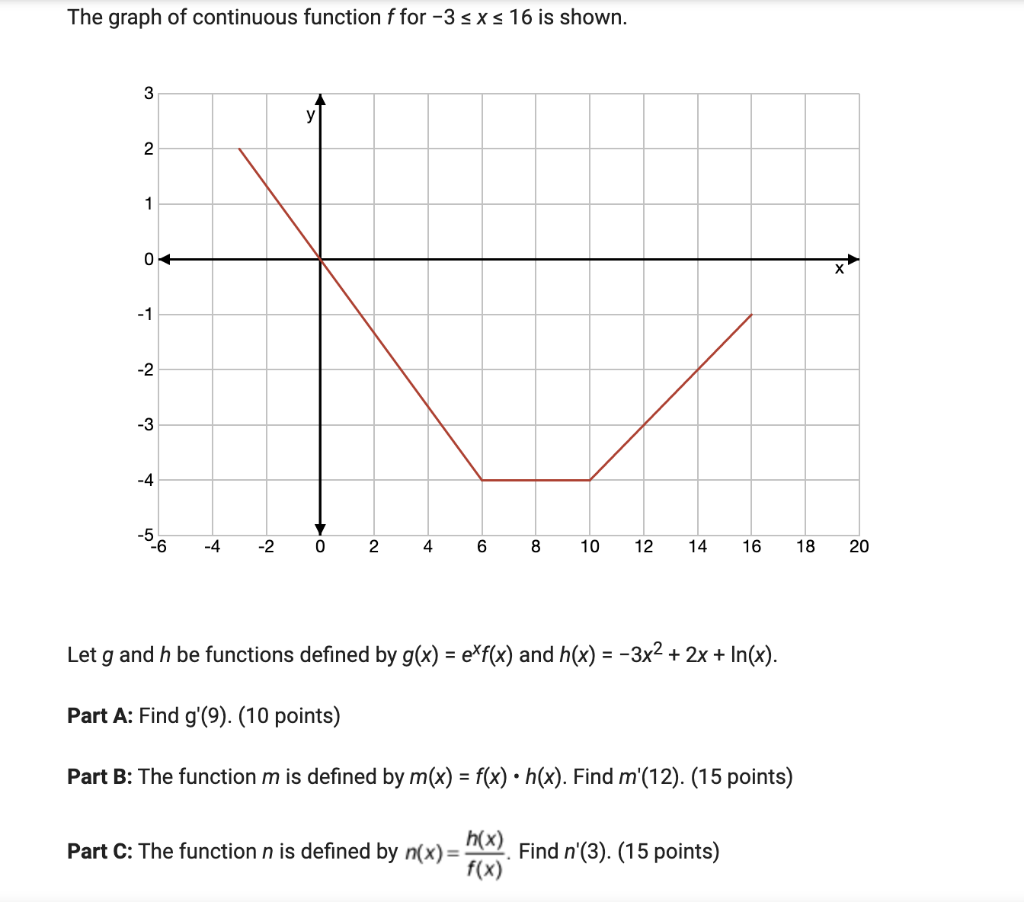 Solved The Graph Of Continuous Function F For −3≤x≤16 Is 