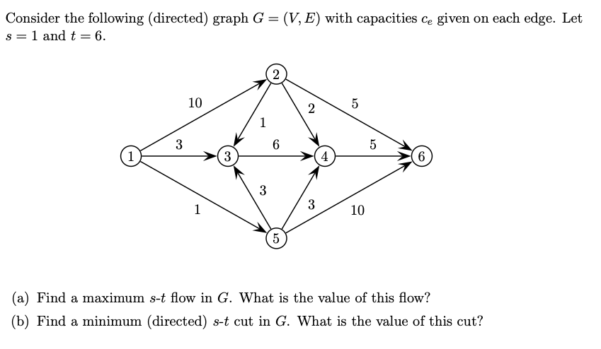 Solved Consider the following (directed) graph G = (V, E) | Chegg.com