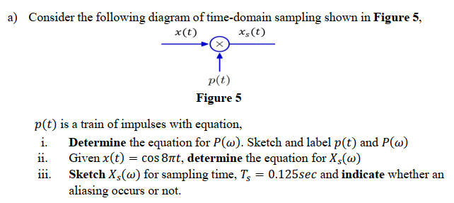 Solved Consider the following diagram of time-domain | Chegg.com
