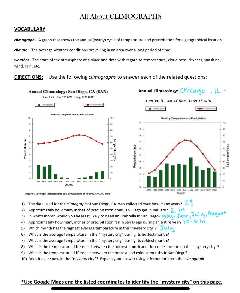 Solved VOCABULARY climograph - A graph that shows the annual | Chegg.com