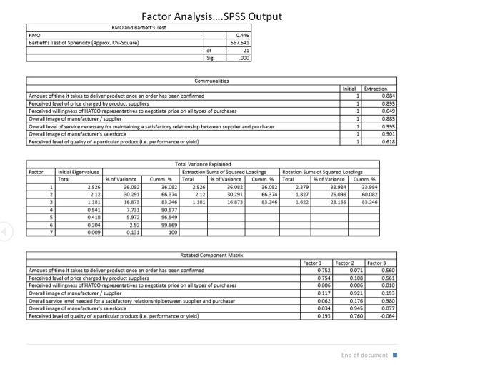 Factor Analysis Output.docx HATCO is a large (though | Chegg.com