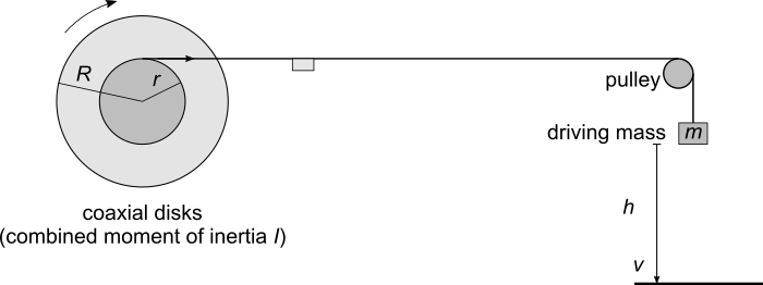 Solved A disk with moment of inertia I = 0.184 kg m² is spun | Chegg.com