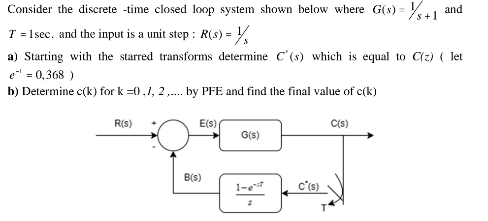 Solved Consider the discrete -time closed loop system shown | Chegg.com