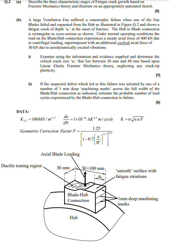 Solved [8] (b) A large Ventilation Fan suffered a | Chegg.com
