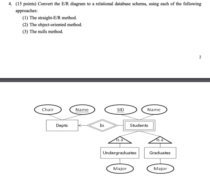 Solved 4. (15 points) Convert the E/R diagram to a | Chegg.com