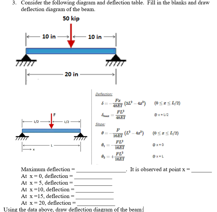 Solved 3. Consider the following diagram and deflection | Chegg.com