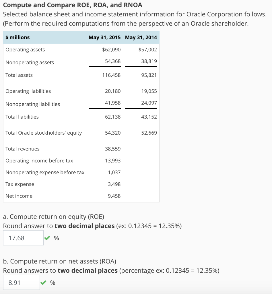 Solved Compute and Compare ROE, ROA, and RNOA Selected | Chegg.com