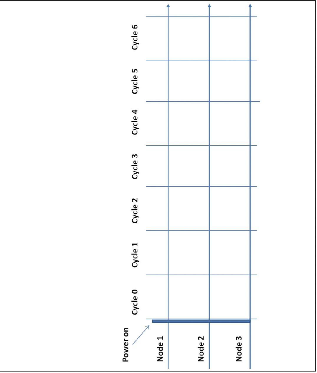 Solved FlexRay:Enter the startup sequence of a Flexray bus | Chegg.com