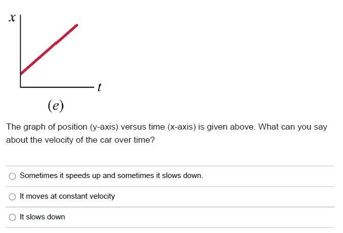 Solved The graph of position ( y-axis) versus time ( x-axis) | Chegg.com