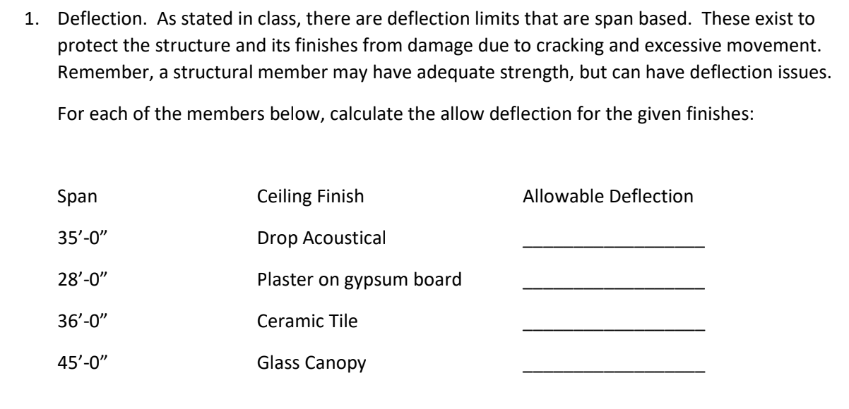 Solved Deflection. As stated in class, there are deflection | Chegg.com