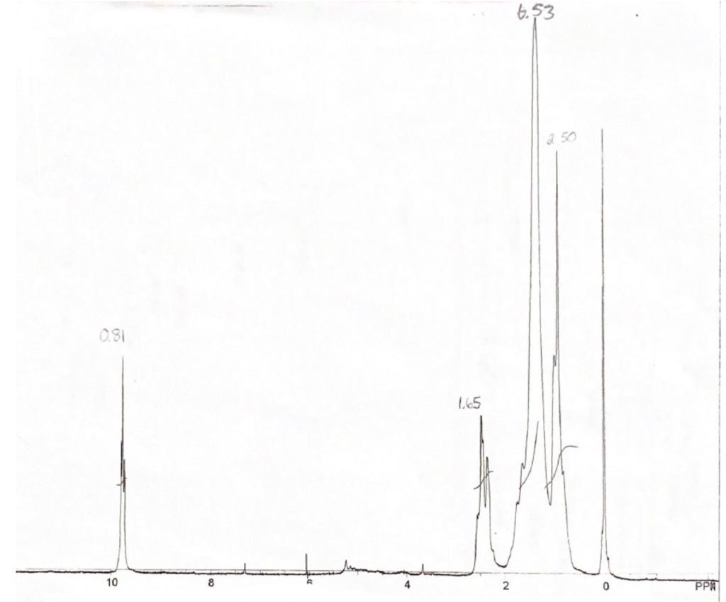 Solved 0 5 2229.55 01 2715.49 1252.25 '5 1458.61 1379.60 | Chegg.com