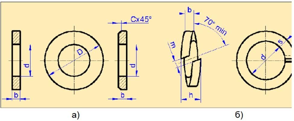 Solved 5.Draw a 2D and 3D drawing of a washer according to | Chegg.com