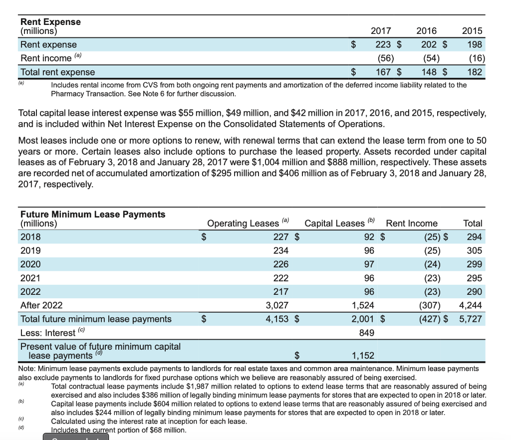 Solved Target Corporation prepares its financial statements | Chegg.com