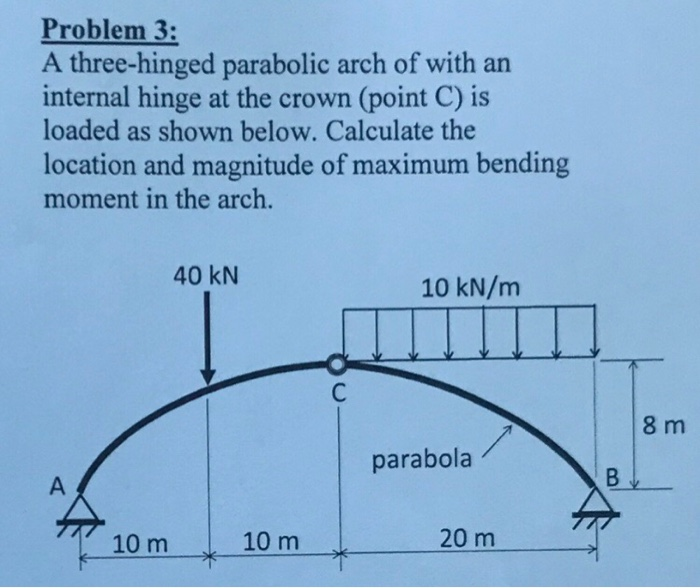 Solved Problem 3: A three-hinged parabolic arch of with an | Chegg.com