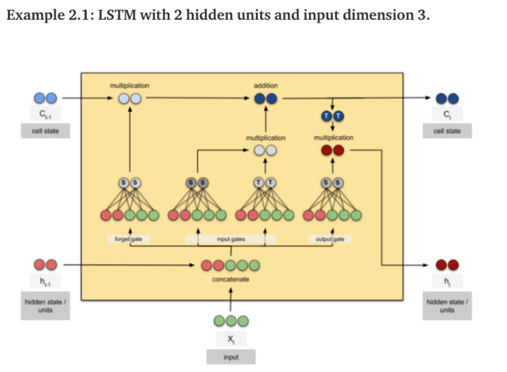 Solved Please describe the importance of # of hidden states | Chegg.com