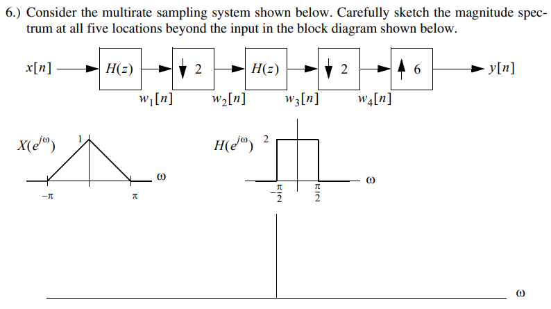 Solved 6 Consider The Multirate Sampling System Shown 