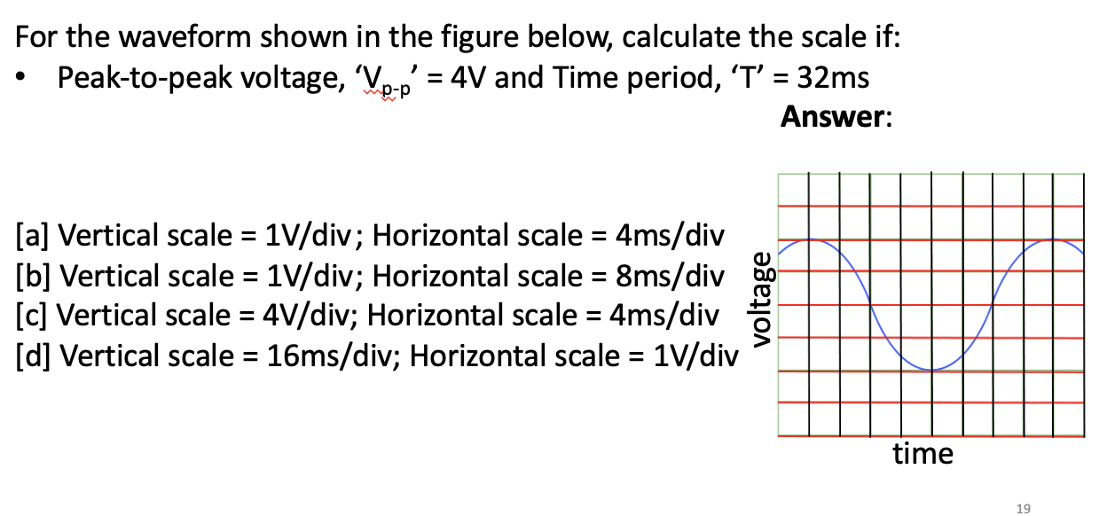 Solved For the waveform shown in the figure below, calculate | Chegg.com