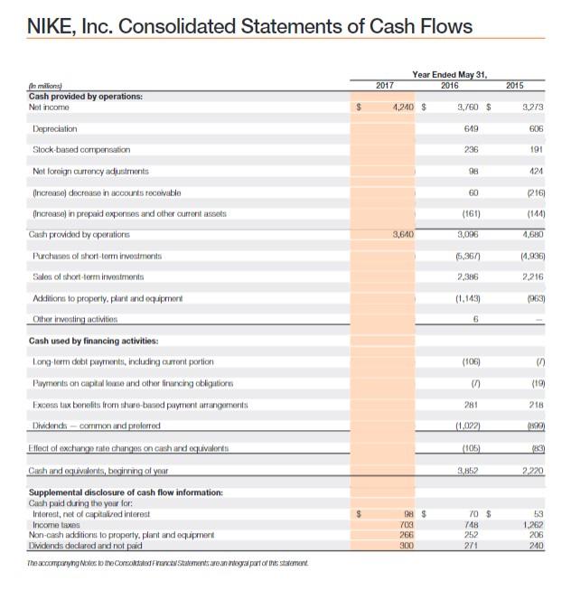NIKE, Inc. Consolidated Balance Sheets NIKE, Inc. | Chegg.com