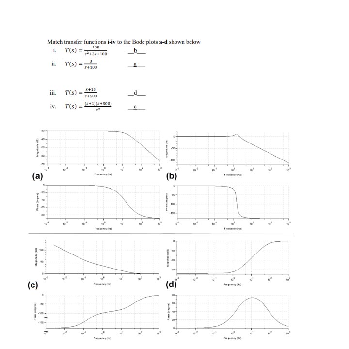 Solved Match transfer functions i-iv to the Bode plots a-d | Chegg.com