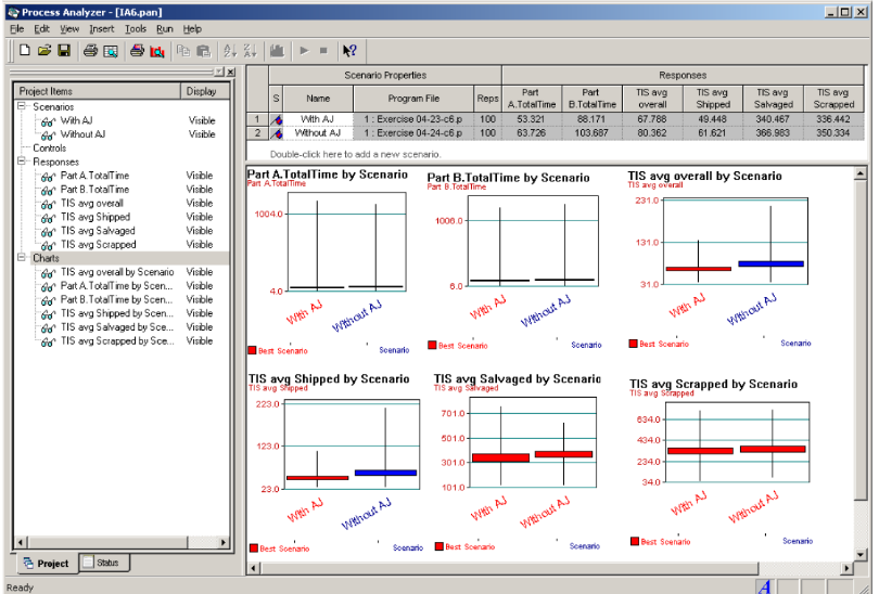 We created PAN experiment to run the two scenarios | Chegg.com