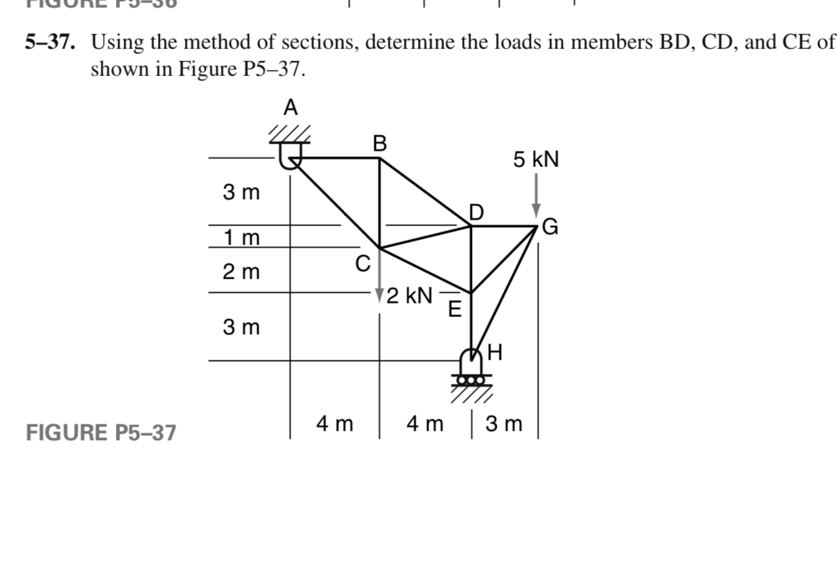 Solved Show me the steps to solve 5-37. ﻿Using the method of | Chegg.com