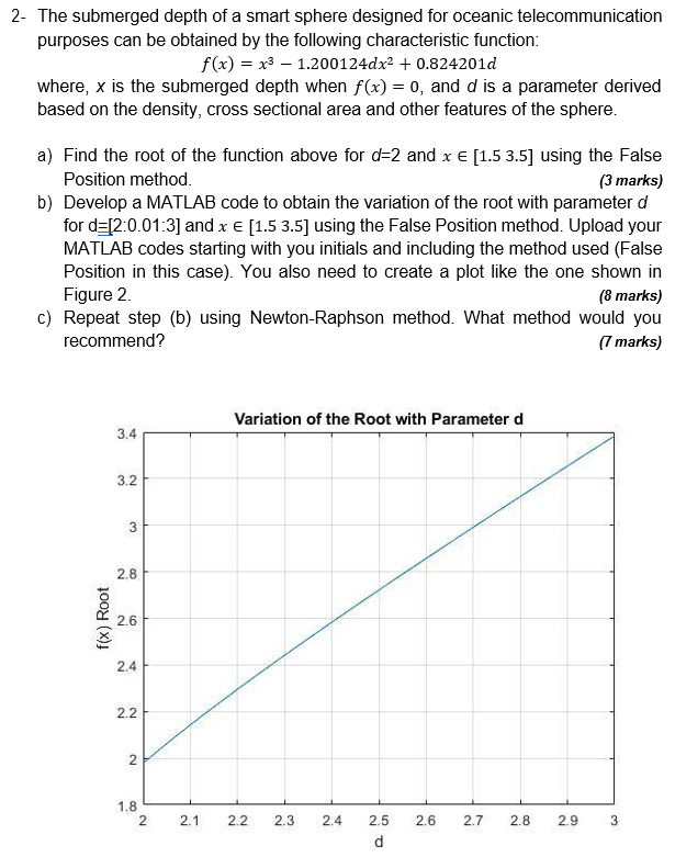 Solved 2- The submerged depth of a smart sphere designed for | Chegg.com