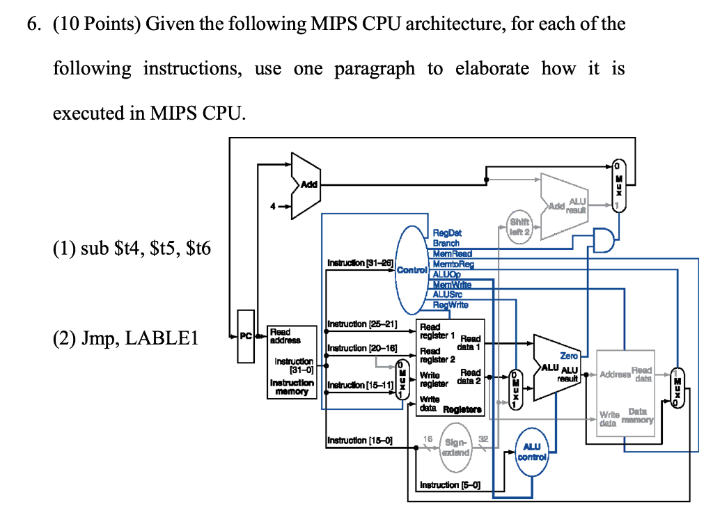 Solved 6. (10 Points) Given the following MIPS CPU | Chegg.com