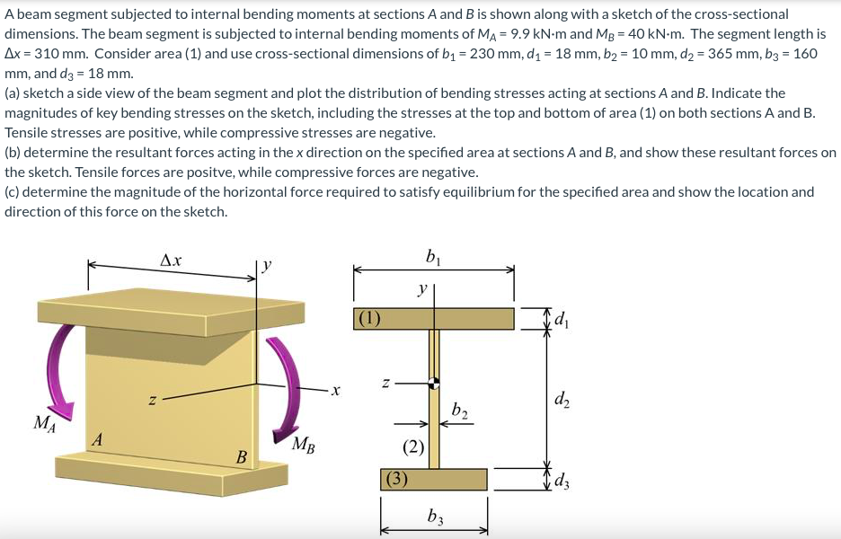 A beam segment subjected to internal bending moments | Chegg.com