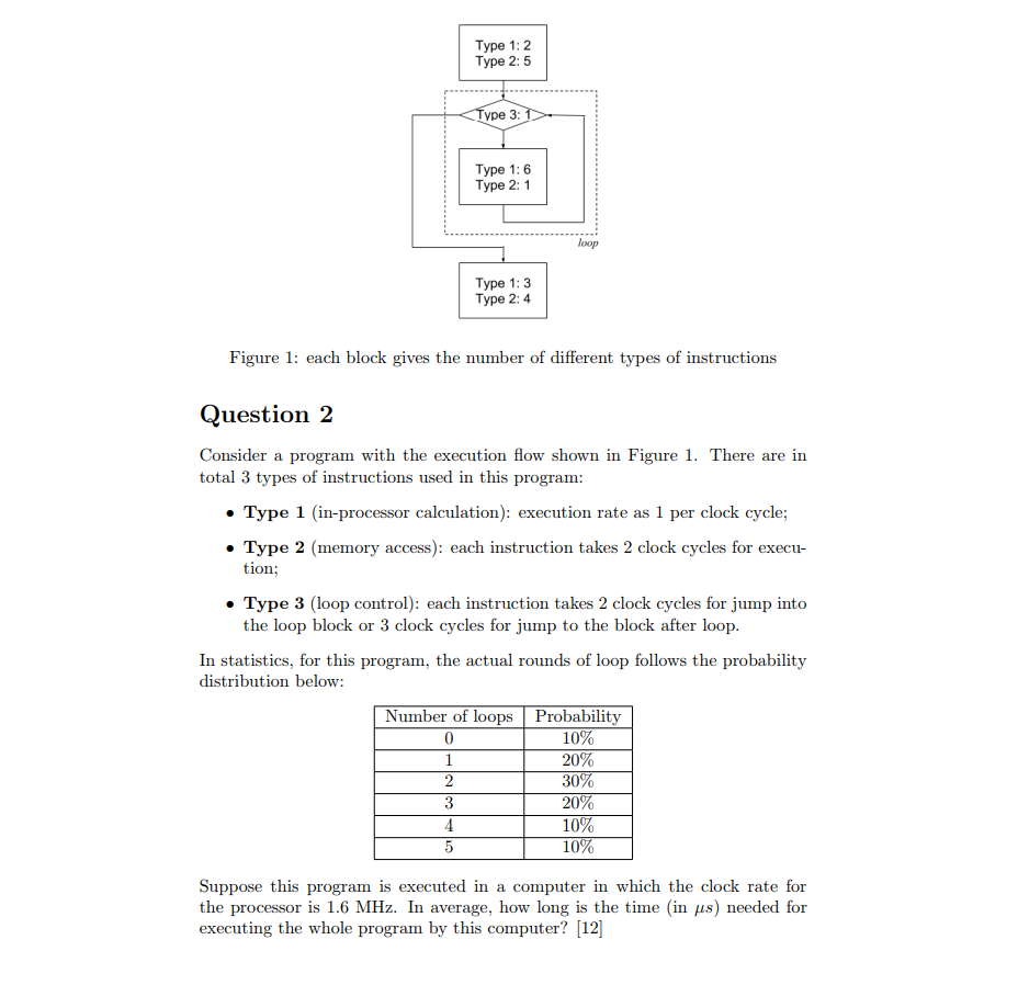 Solved Type 1: 2 Type 2: 5 pe 3: Type 1: 6 Type 2: 1 loop | Chegg.com