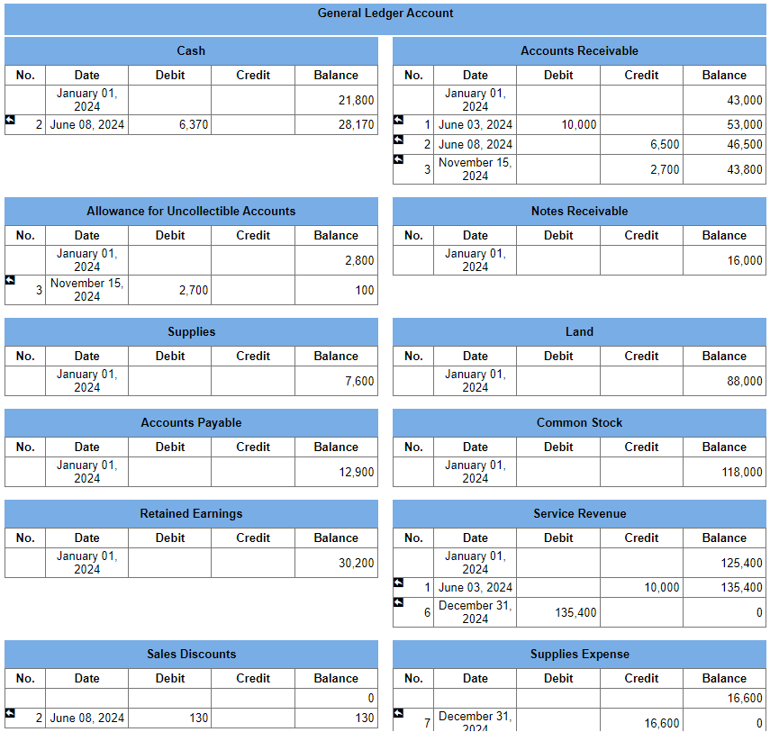Estimate that 10% of the balance of accounts | Chegg.com