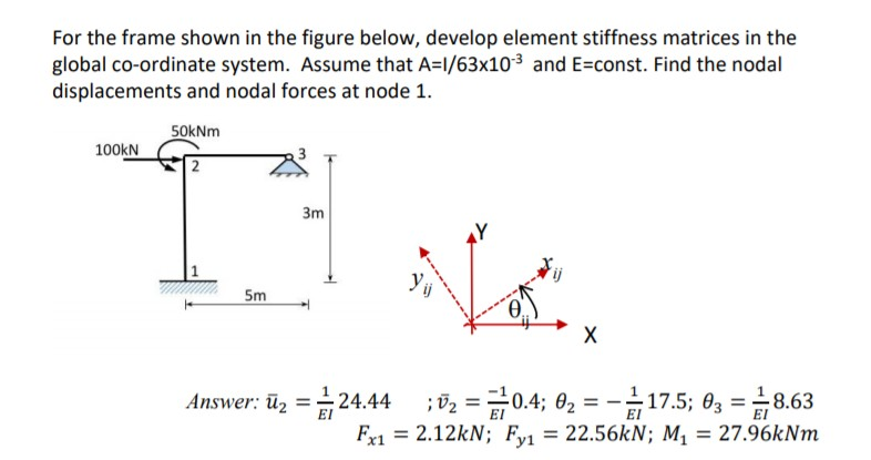 Solved For the frame shown in the figure below, develop | Chegg.com