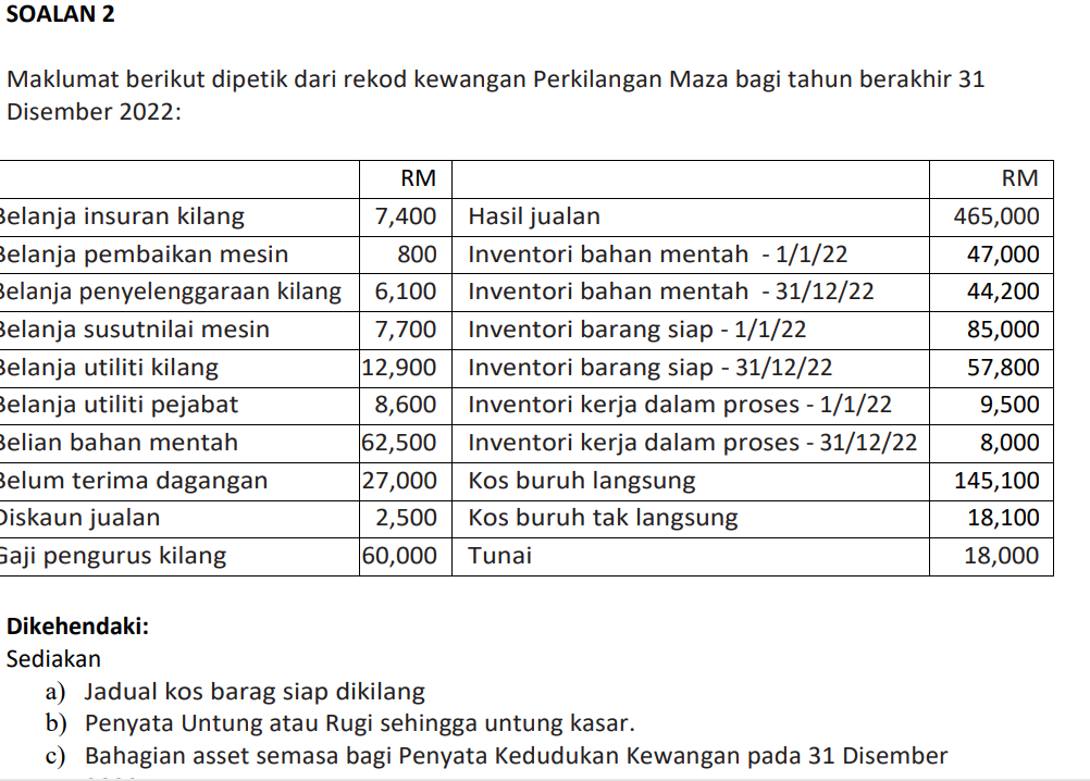 Solved SOALAN 2Maklumat berikut dipetik dari rekod kewangan | Chegg.com